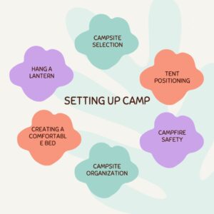 100 Tips For Unforgettable Couple Camping Adventure | Travelersfeat - A ...