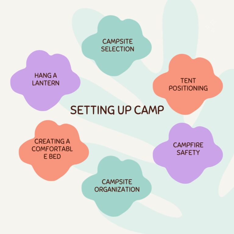 100 Tips For Unforgettable Couple Camping Adventure | Travelersfeat - A ...